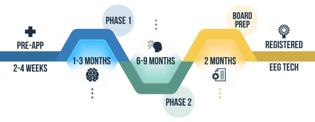 EEG Training Program - SpecialtyCare